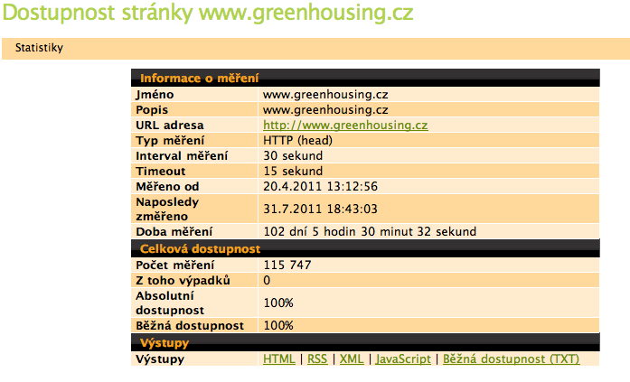 V červenci proběhlo 89 676 měření dedikovaného serveru Greenhousing a opět bez výpadku ...